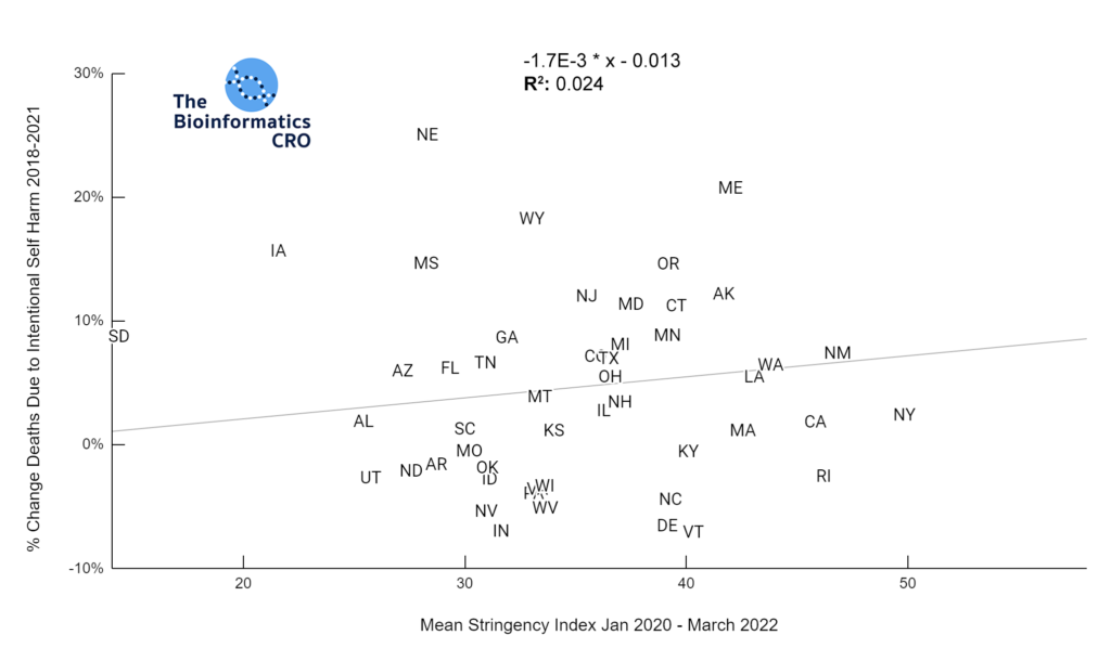Why do COVID Deaths Vary by State? - The Bioinformatics CRO