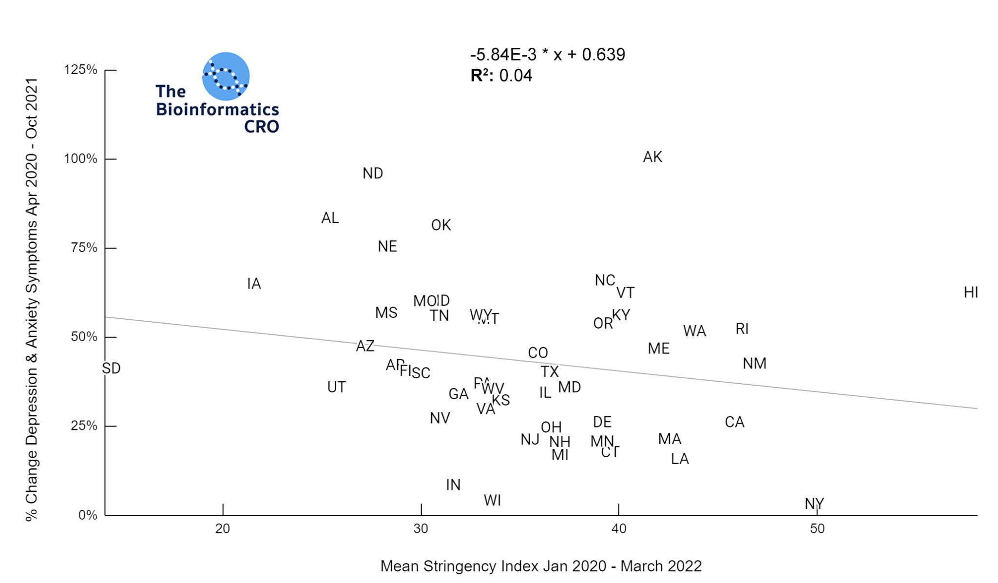 Why do COVID Deaths Vary by State? - The Bioinformatics CRO